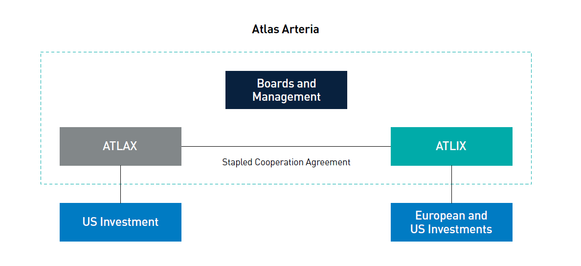 ASIC Regulatory Guide 231